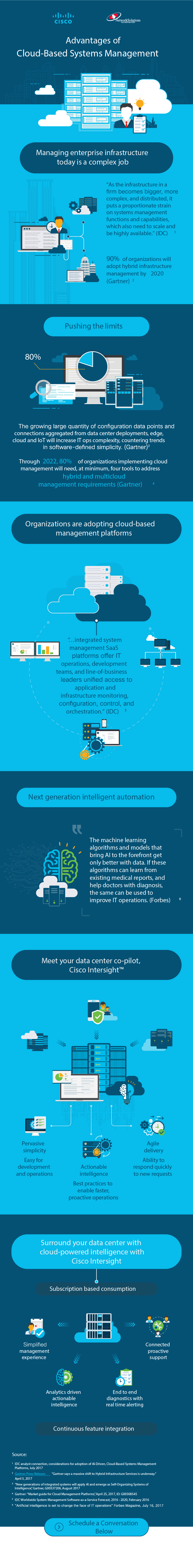 Advantages of Cloud-Based Management [Infographic]