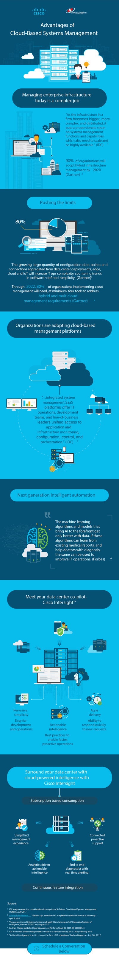 Advantages of Cloud-Based Management [Infographic]