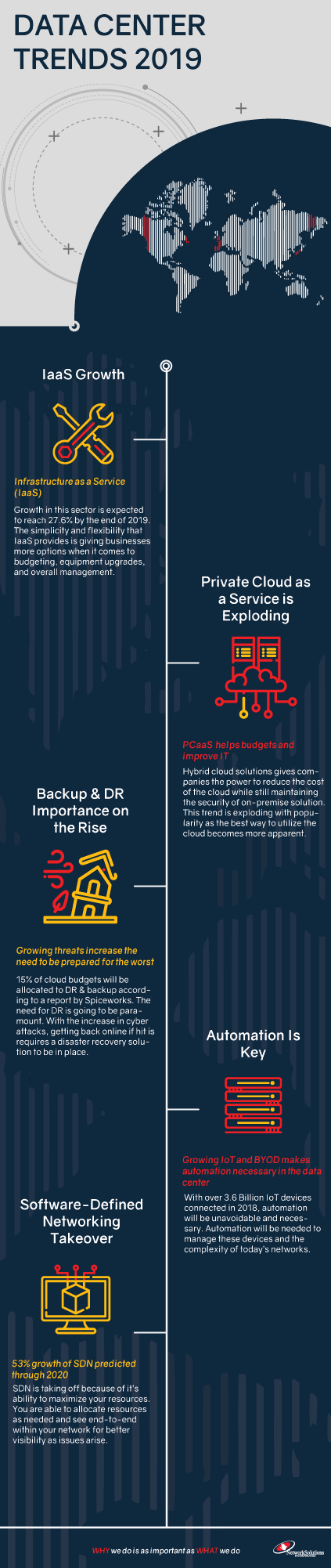 2019 Data Center Trends Infographic