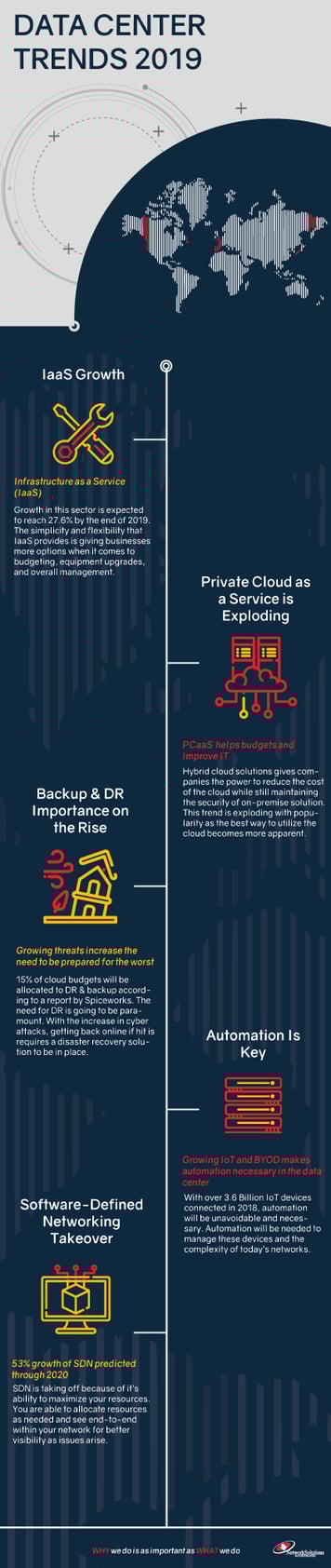 2019 Data Center Trends Infographic