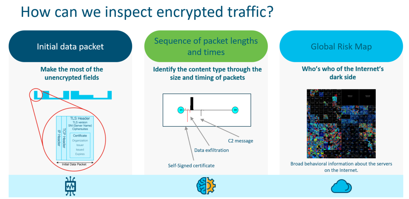 Encrypted Traffic Analysis: How to Find Hackers Where They Hide