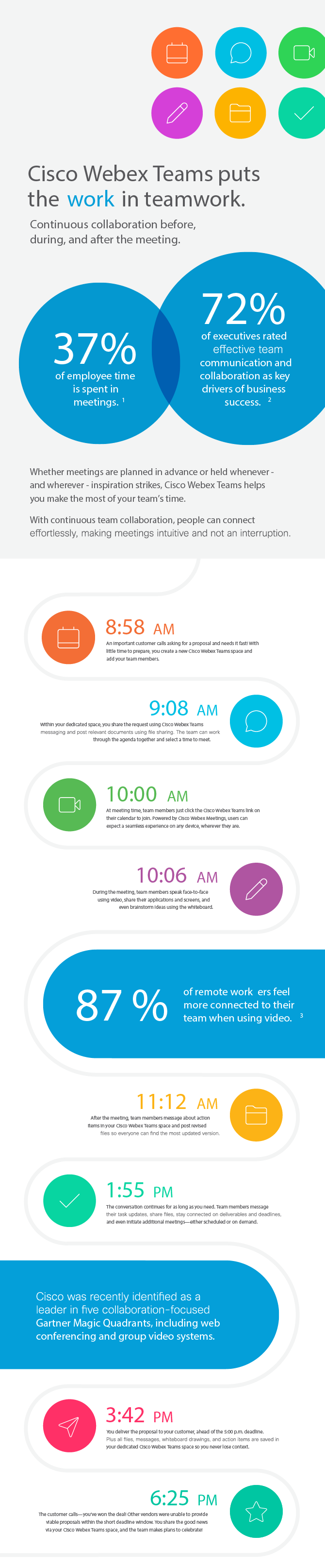 Spark & WebEx Converge: Using Cisco's New Collaboration Tool