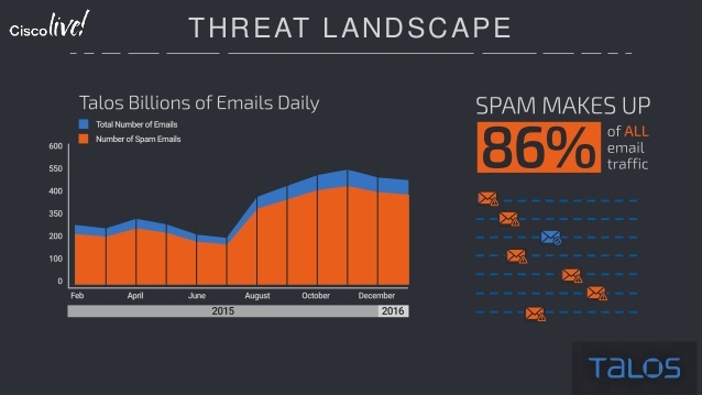 WHY TALOS: Threat Intelligence Like No Other