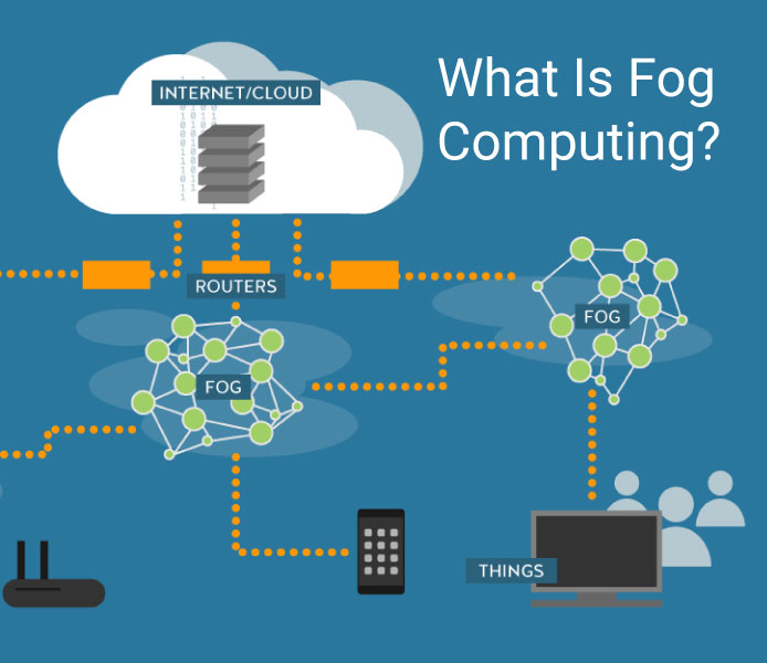 Fog Computing helps Internet of Things Speed Up Fog Computing helps Internet of Things Speed Up